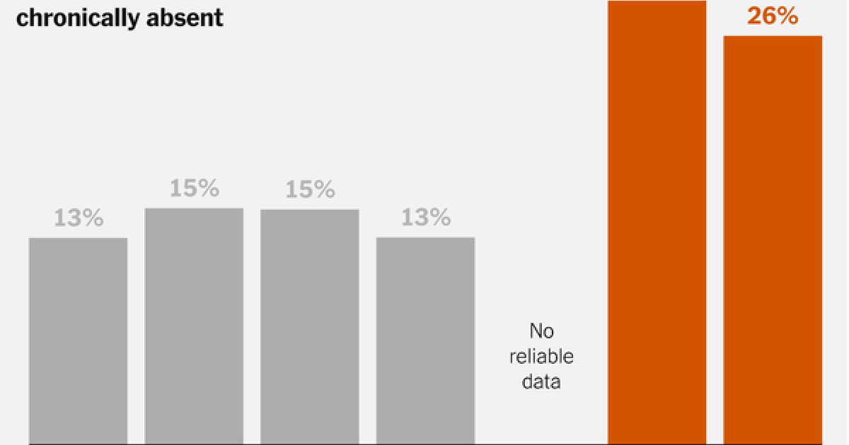 How to Reduce Student Absenteeism | EdVestors